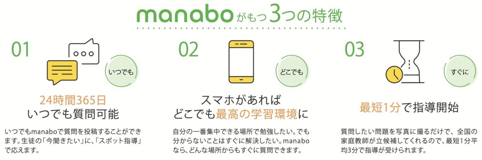 manaboは個人利用できる？塾で導入した筆者が徹底解説