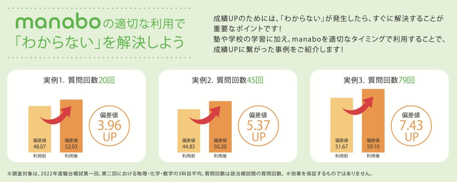 manaboは個人利用できる？塾で導入した筆者が徹底解説