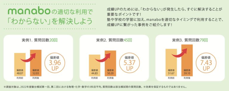 manaboは個人利用できる？塾で導入した筆者が徹底解説